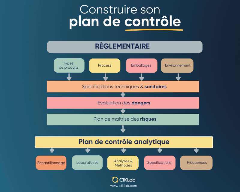 Plans de contrôle qualité : quelles solutions pour être efficace en 2025